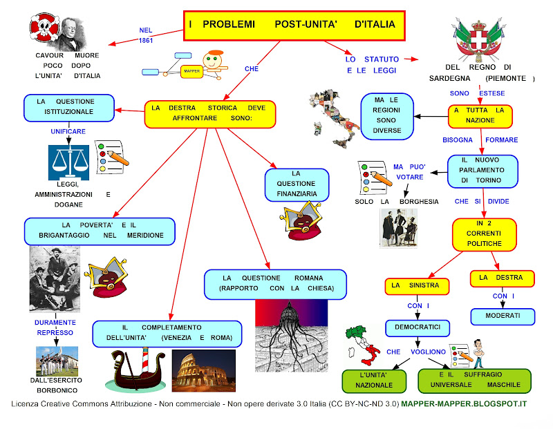 MAPPER: PROBLEMI POST-UNITARI