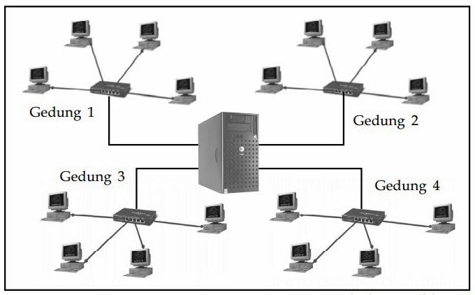 Jaringan Komputer Berdasarkan Area Kerja - Wahyu Blogs