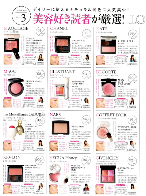 100 Photos About 100 Blushers [ So Lonely in Gorgeous ]