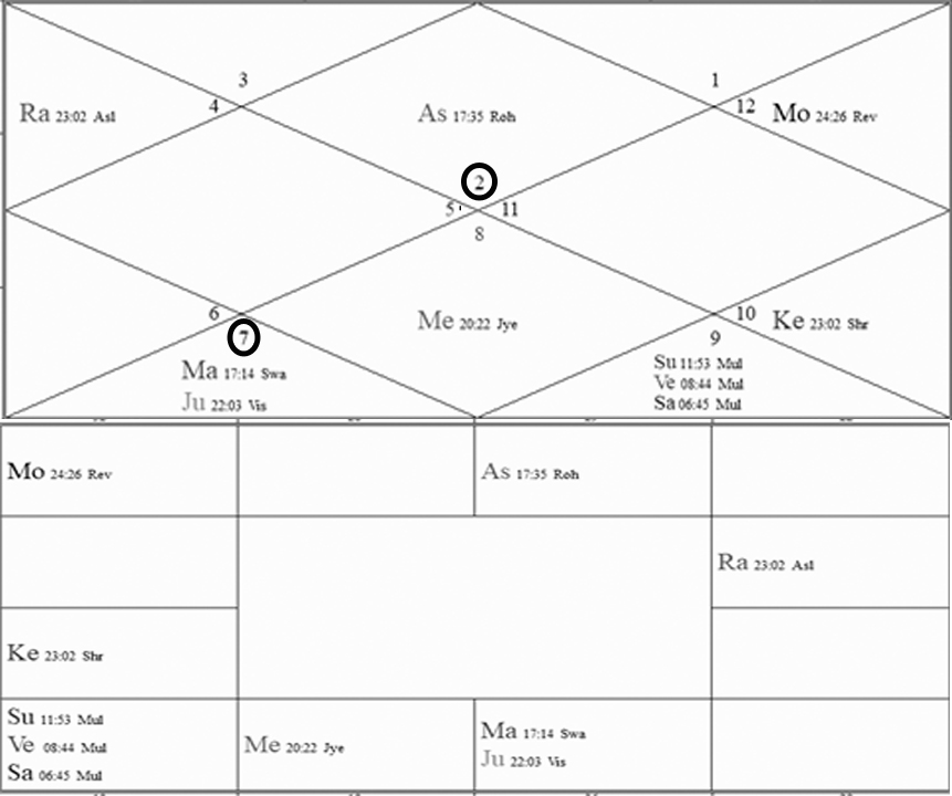 ASTRO POINT SERVICES: 2017