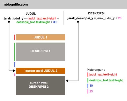 [as3] Xml Loader Actionscript 3 Nblognlife