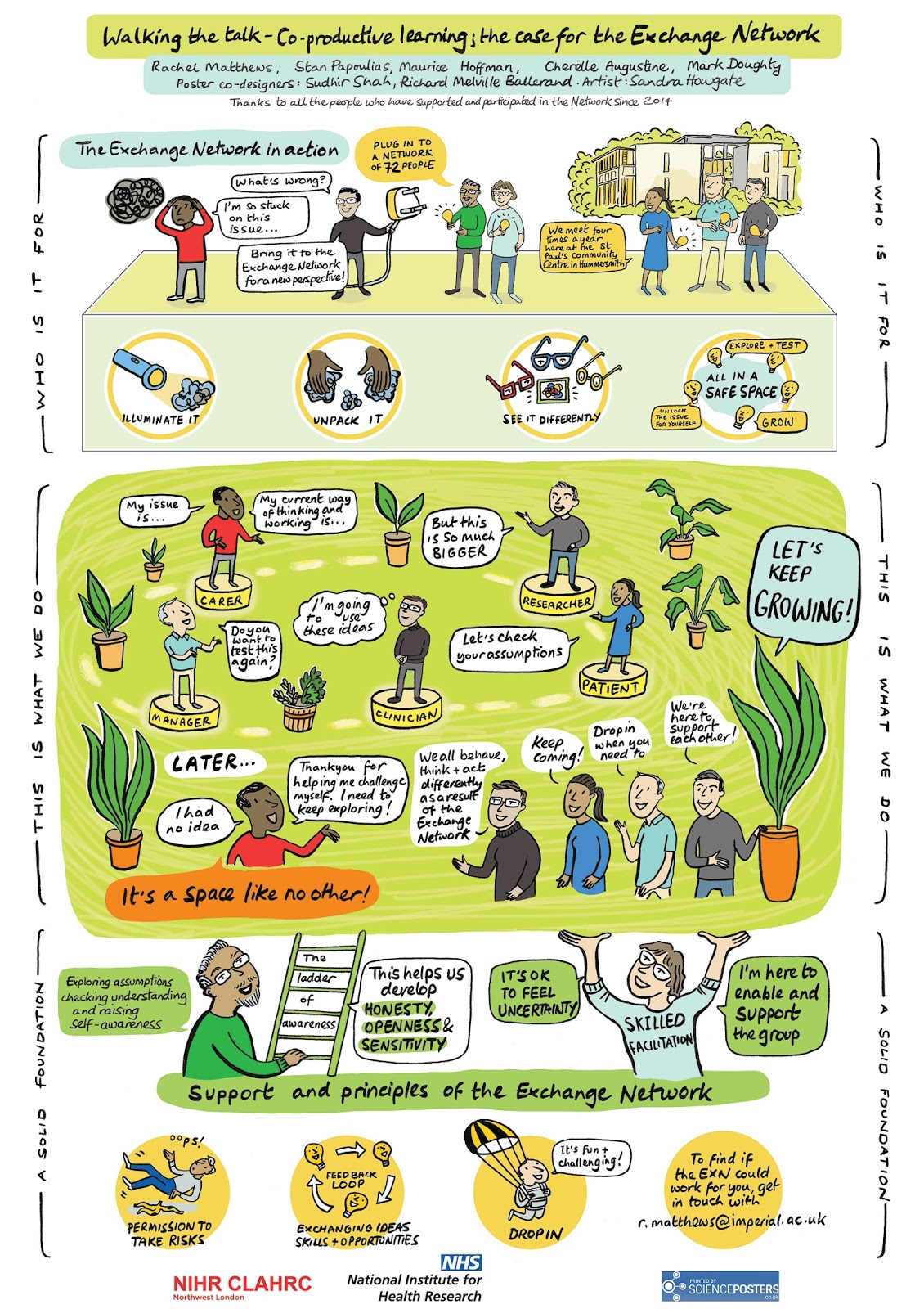 Sandra Howgate - Illustrator and live Graphic Recorder: The Exchange ...