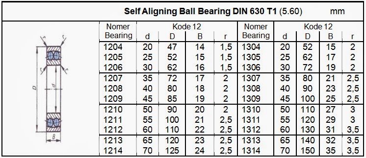 ARY SETIADI: PENGERTIAN DAN SPESIFIKASI BEARING