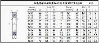 ARY SETIADI: PENGERTIAN DAN SPESIFIKASI BEARING
