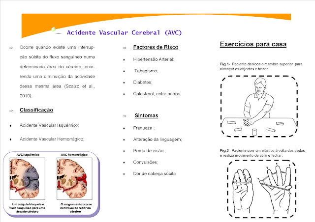 Fisioterapeuta Nádia Martins: Recuperação pós AVC- Dicas para a família Fisioterapeuta Nádia Martins: Recuperação pós AVC- Dicas para a família