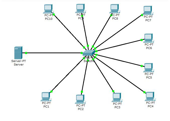 tiga belas: LAYOUT JARINGAN 10 CLIENT