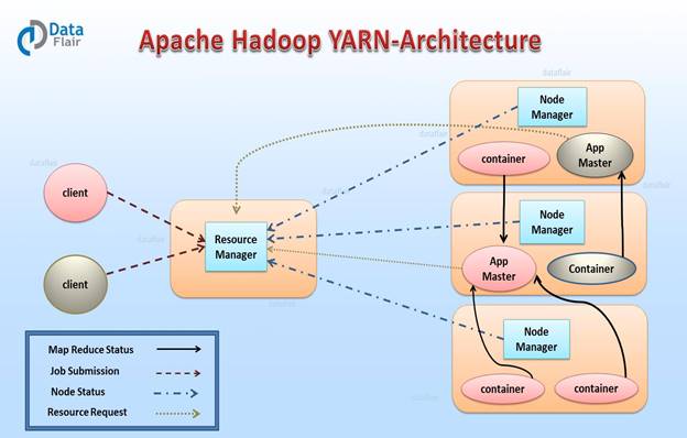 Hadoop Ecosystem