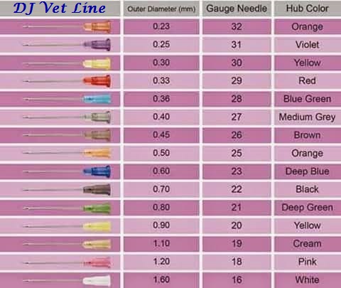 DJ Vet Line: Hub Colours of Needles