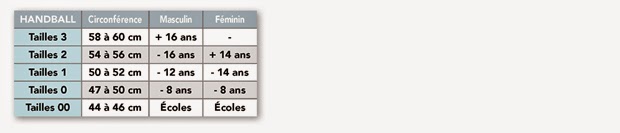 handball BLOG: le ballon de handball