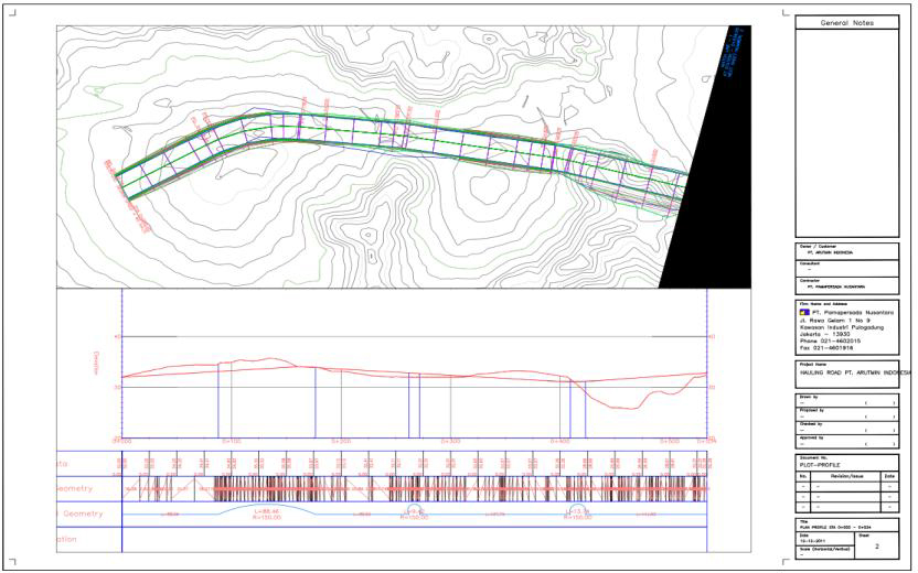 Perencanaan Material Jalan dan Contoh Pembuatan Jalan