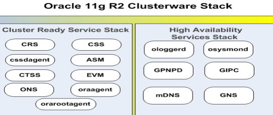 oracleops-support: RAC Architecture, Background Processes, AWM and Admin Tools
