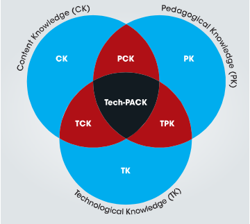 Integrating STEM in Elementary Education: Technology Integration ...