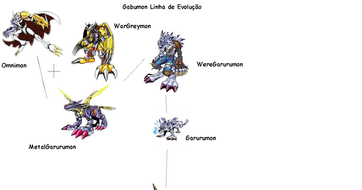 Tsunomon Evolution