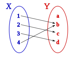 CALCULO DIFERENCIAL: Dominio y Contradominio