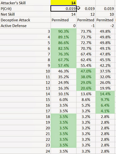 GURPS 101 Archives - Gaming Ballistic
