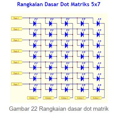 InsyaAllah Sarjana Teknik: Rangkaian Dasar Dot Matrik