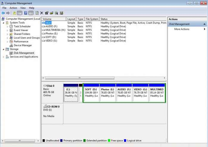 How to remove extra drives from my computer - Trick CTG