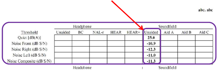 INTERPRETATION OF HINT RESULTS | AUDIOLOGIS