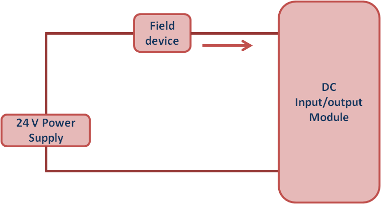 ICD (Instrumentation control and design) - Instrumentation Engineering