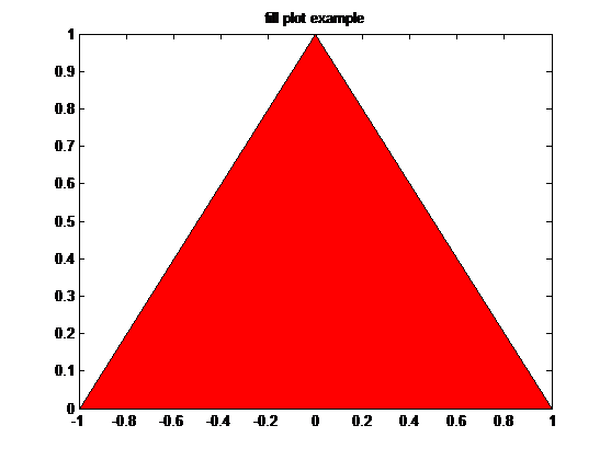 Electrical Engineering Tutorial ~ More on Plotting - Part 3