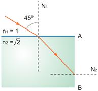 LOS HERMANOS DE LA FÍSICA: REFLEXÃO TOTAL