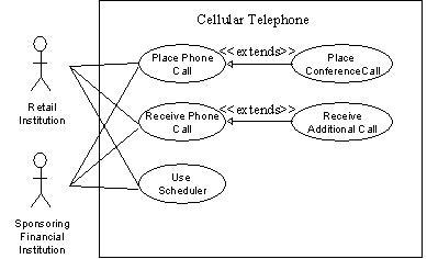 Lets Learn: Relationship among Use Cases