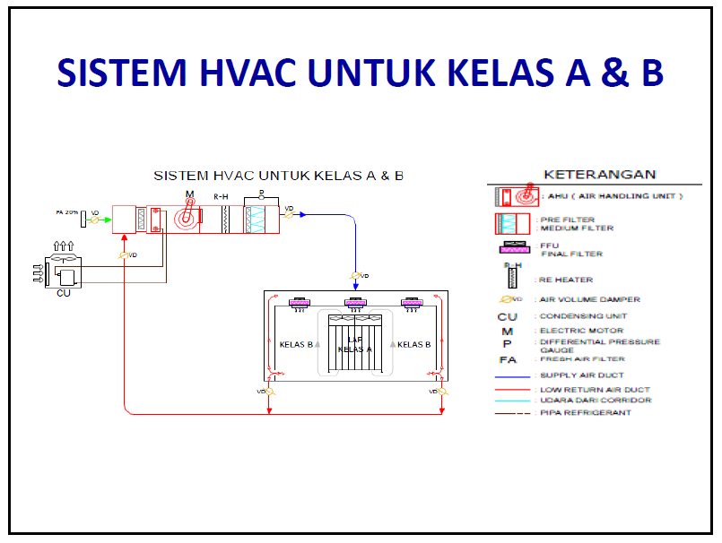 Jasa Instalasi Ducting Jogja,Solo: Jasa Pemasangan AC dan Ducting Ruang ...