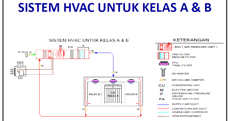 Jasa Instalasi Ducting Jogja,Solo: Jasa Pemasangan AC dan Ducting Ruang ...