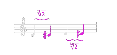 absorptions: Virtual music box