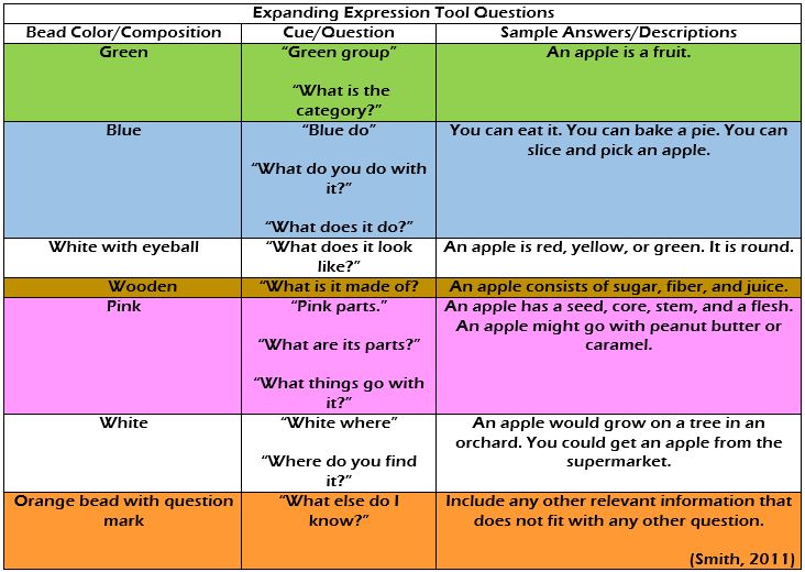 The Next Chapter in my Speech World: {GUEST POST} Effective Writing for ...