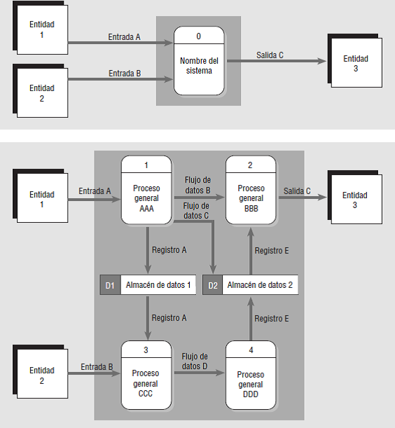 Portafolio_de_Ingenieria_de_Software: DIAGRAMA DE FLUJO DE DATOS