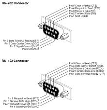 Komputer Terapan jaringan: RS 232