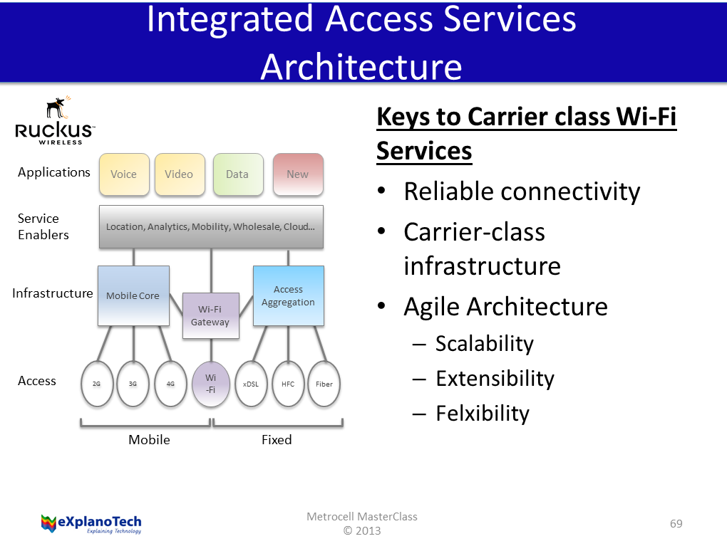 Telecoms Infrastructure Blog: Is Wi-Fi the third RAN?