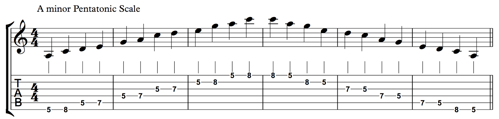 GHS Guitar: The Blues Shuffle