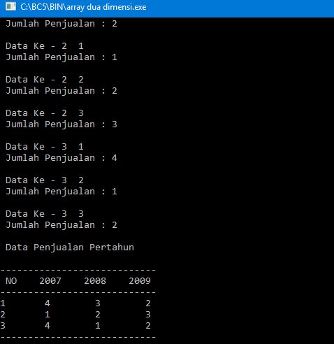 Program Array dimensi dua - arybyan