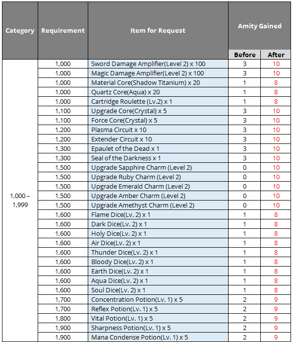 EP17 Force Gunner Patch Update