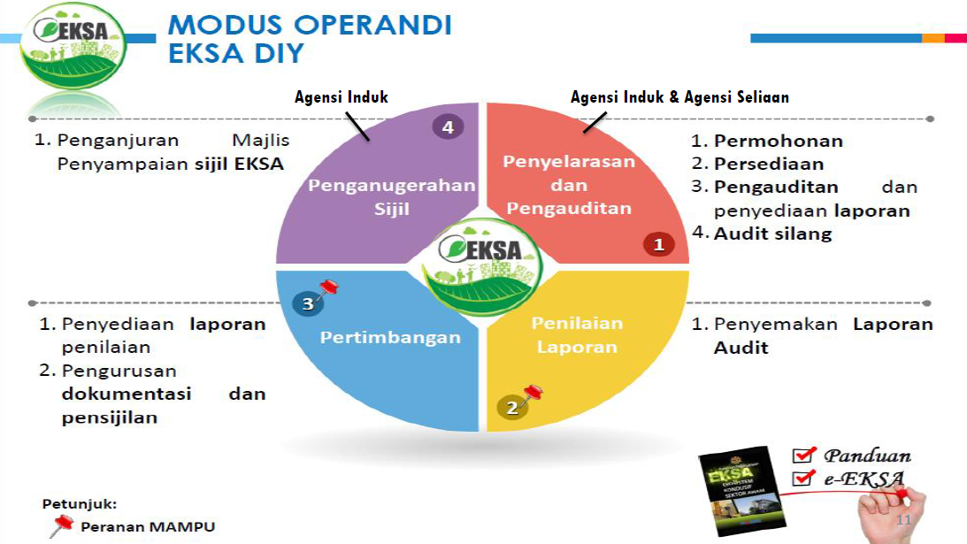 LAMAN UTAMA EKSA JKSM: EKSA DIY