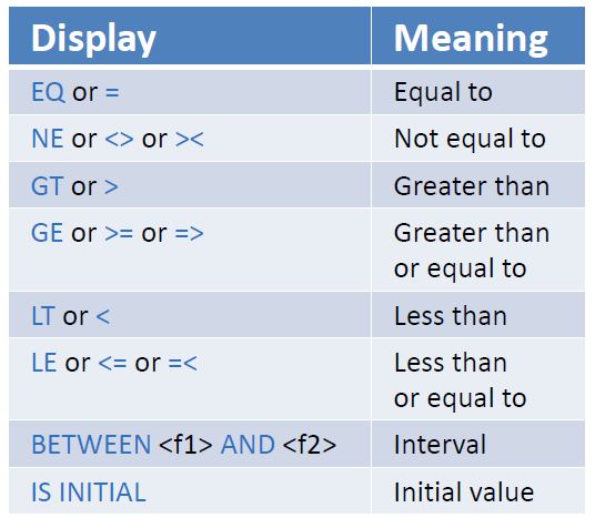 online Classes of SAP ERP ABAP 7.4 CONTROL STATEMENTS