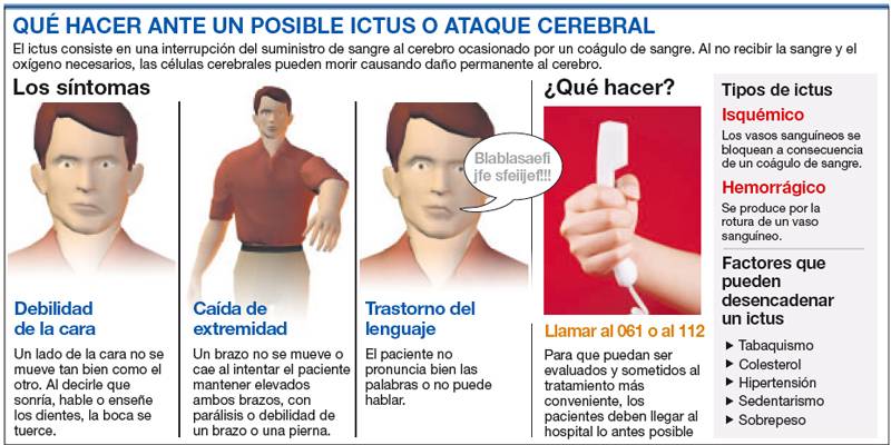 Ana Isabel Mogedas Psicóloga: ¿QUE ES UN ICTUS? GUÍAS DESCARGABLES ...