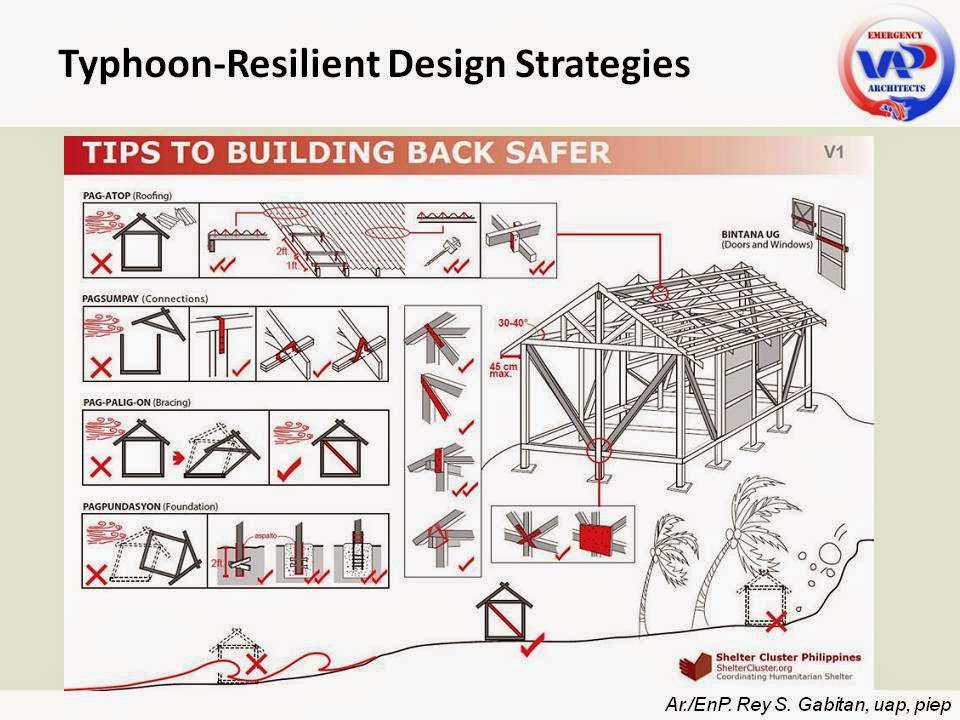 Guidelines for Disaster-Resilient Buildings/Structures ~ UAP Emergency ...
