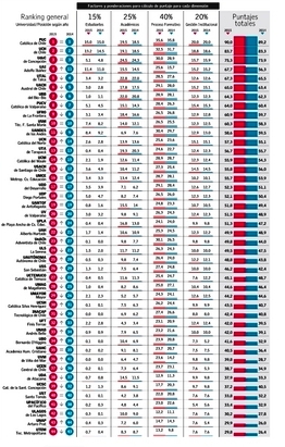 AGRUPACIÓN DE ACADÉMICOS, FUNCIONARIOS, ESTUDIANTES y AMIGOS DE LA UTEM ...