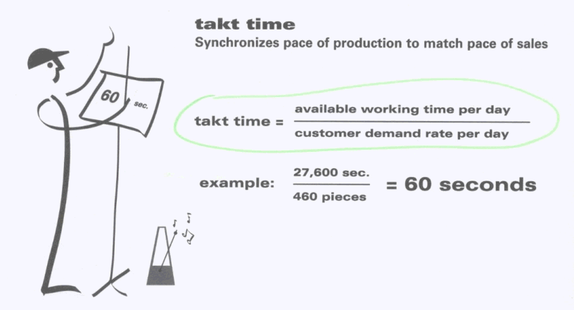 Excelean: Value stream mapping, ¿para que? (III)