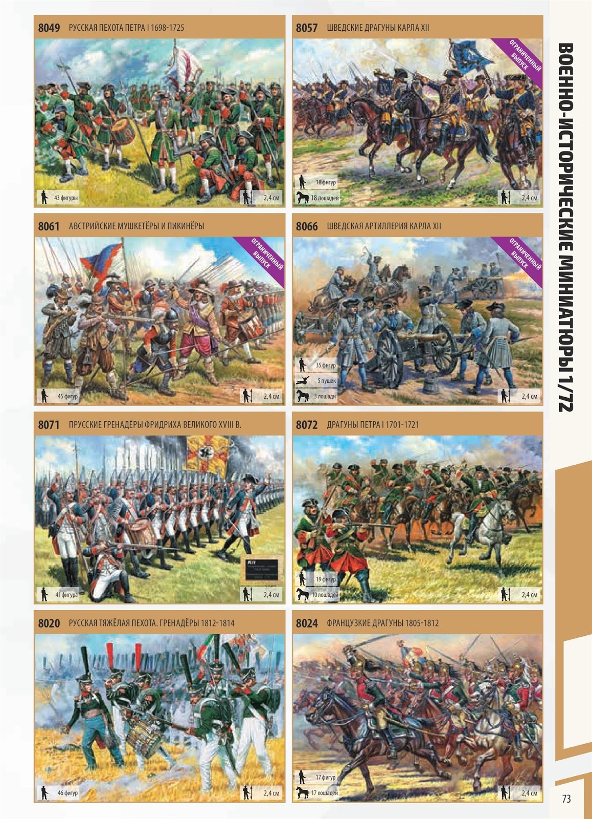 The Modelling News: Zvezda's new items for 2018 in their catalogue ...