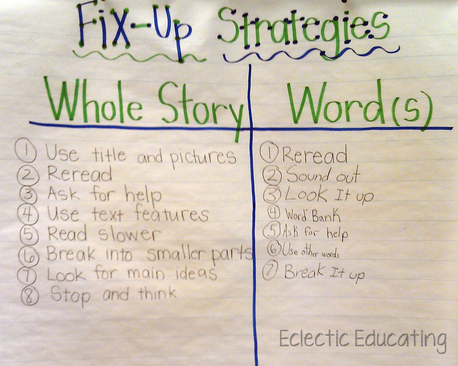 Eclectic Educating: Fix-up Strategies