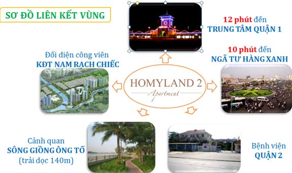 Căn hộ Homyland 2 - Quận 2 - Mới 100%
