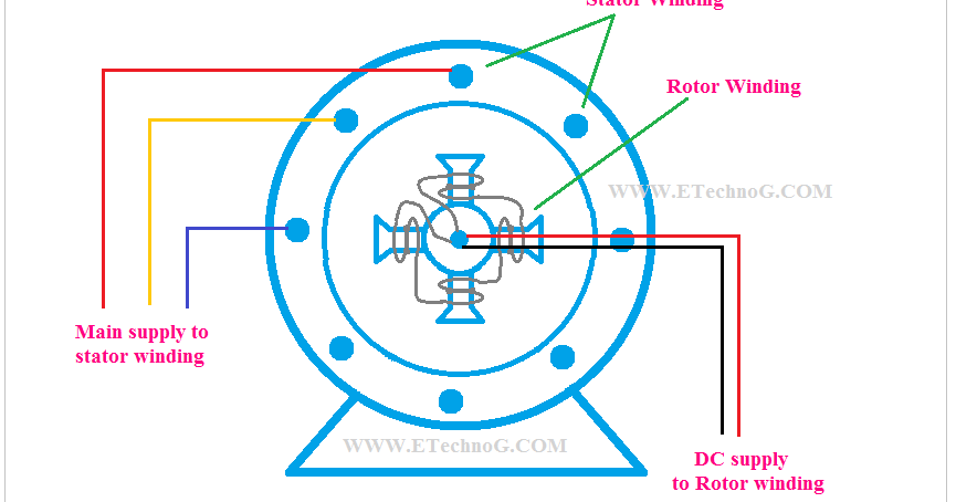 Why DC is used not AC for excitation of Synchronous Alternator and ...