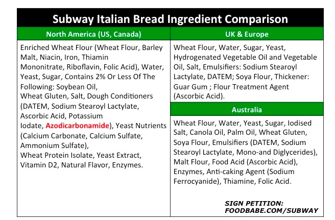 The Healthy Food Detective