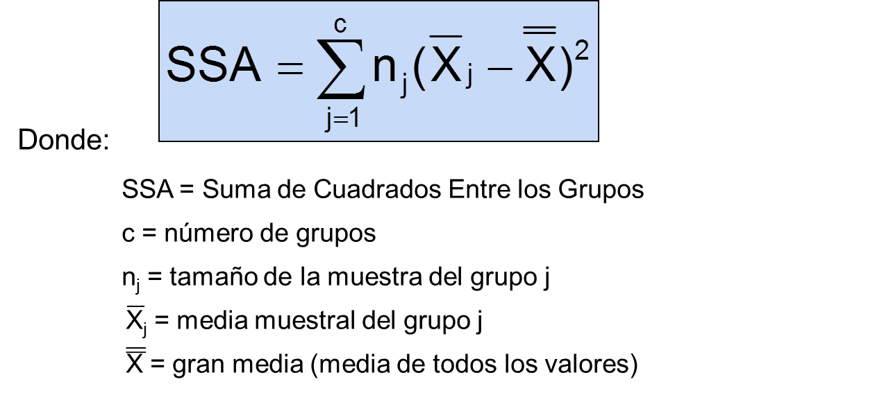 Estadística & Decisiones Gerenciales: Análisis de Varianza - ANOVA