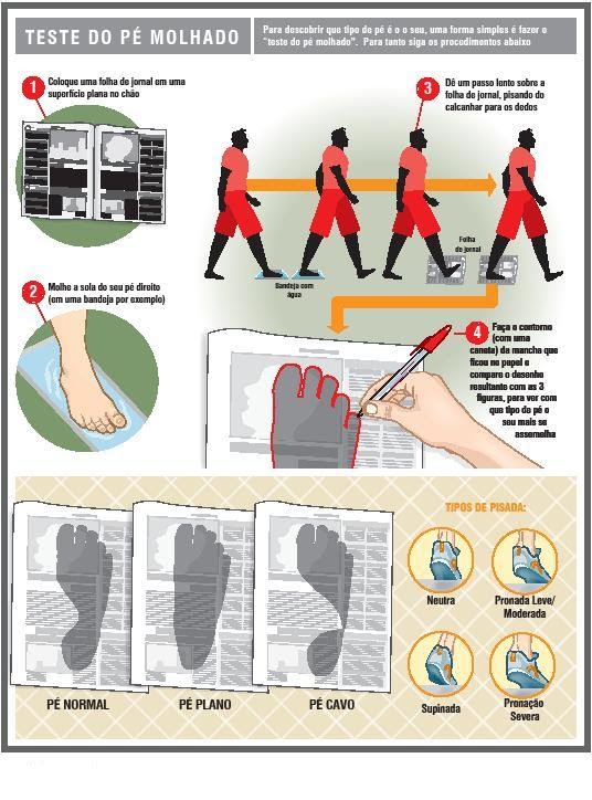 Correndo de bem com a vida: Qual a sua pisada?