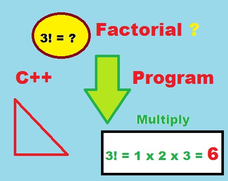 Program Factorial by While Loop Logic ~ C++ Tutorial With Basic Programs for Beginners